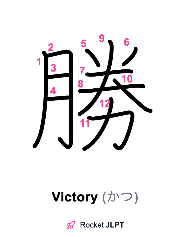 Rocket JLPT - Master Japanese with JLPT Preparation