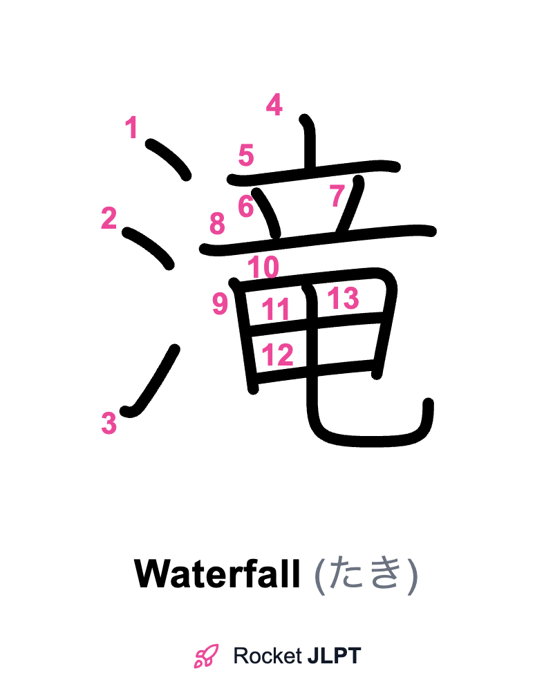 Rocket JLPT - Master Japanese with JLPT Preparation