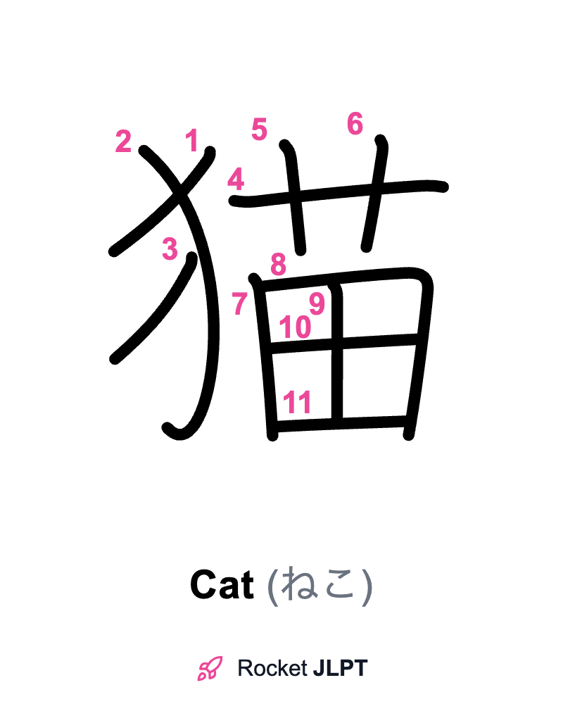 Rocket JLPT - Master Japanese with JLPT Preparation