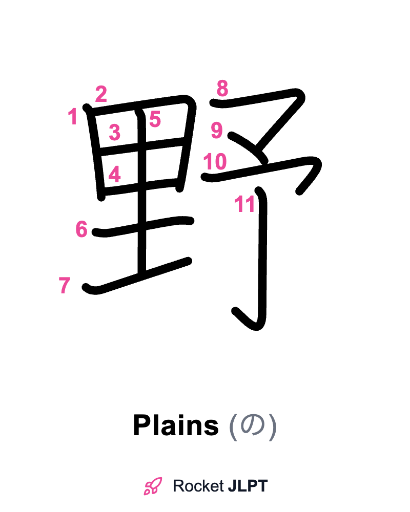 Rocket JLPT - Master Japanese with JLPT Preparation